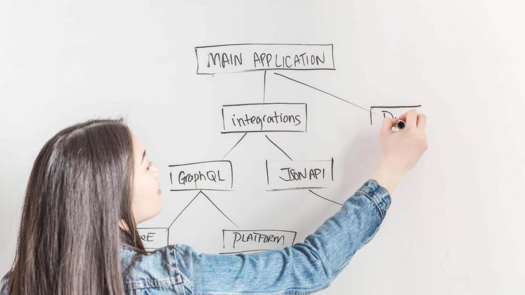Flowchart là gì? Quy tắc vẽ flowchart chính xác và hiệu quả