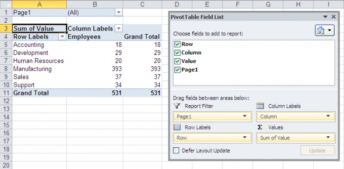 Pivot table là gì? Các tính năng của Pivot table trong Excel