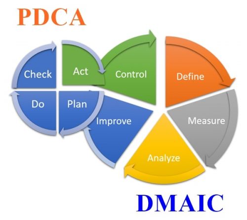 PDCA là gì? Sự khác biệt giữa PDCA với DMAIC trong quản lý