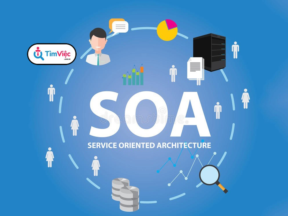 Khái niệm SOA là gì? Quy trình kiểm thử với mô hình SOA