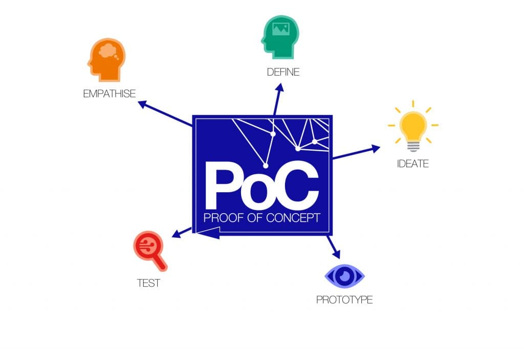POC là gì? Những ứng dụng của POC vào các ngành nghề