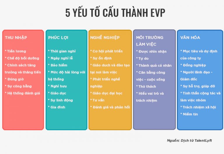 EVP là gì? Các bước xây dựng EVP cho doanh nghiệp